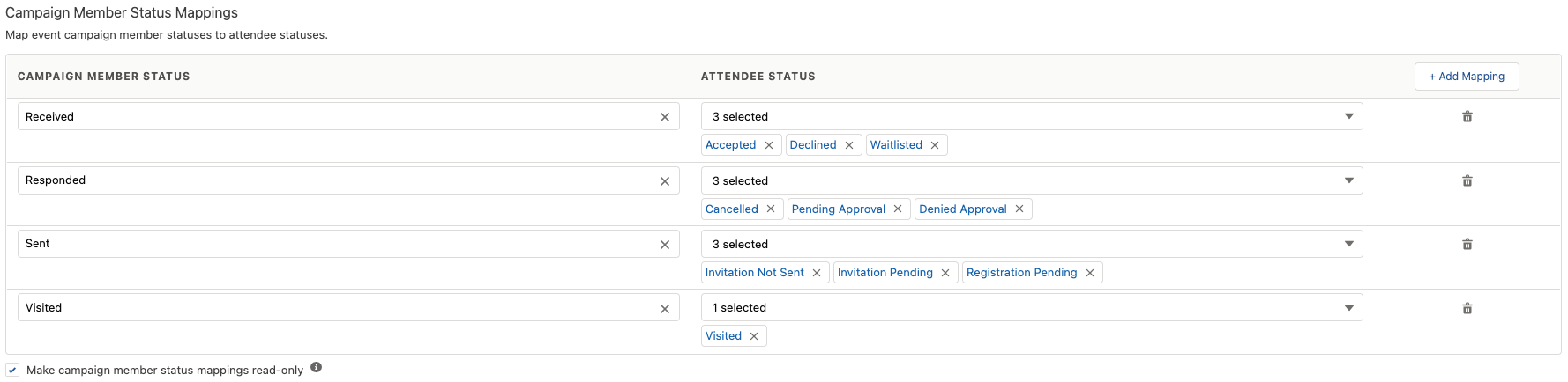 picture of configuration in Salesforce