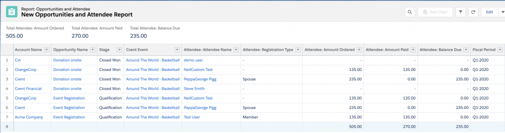 picture of configuration in Salesforce